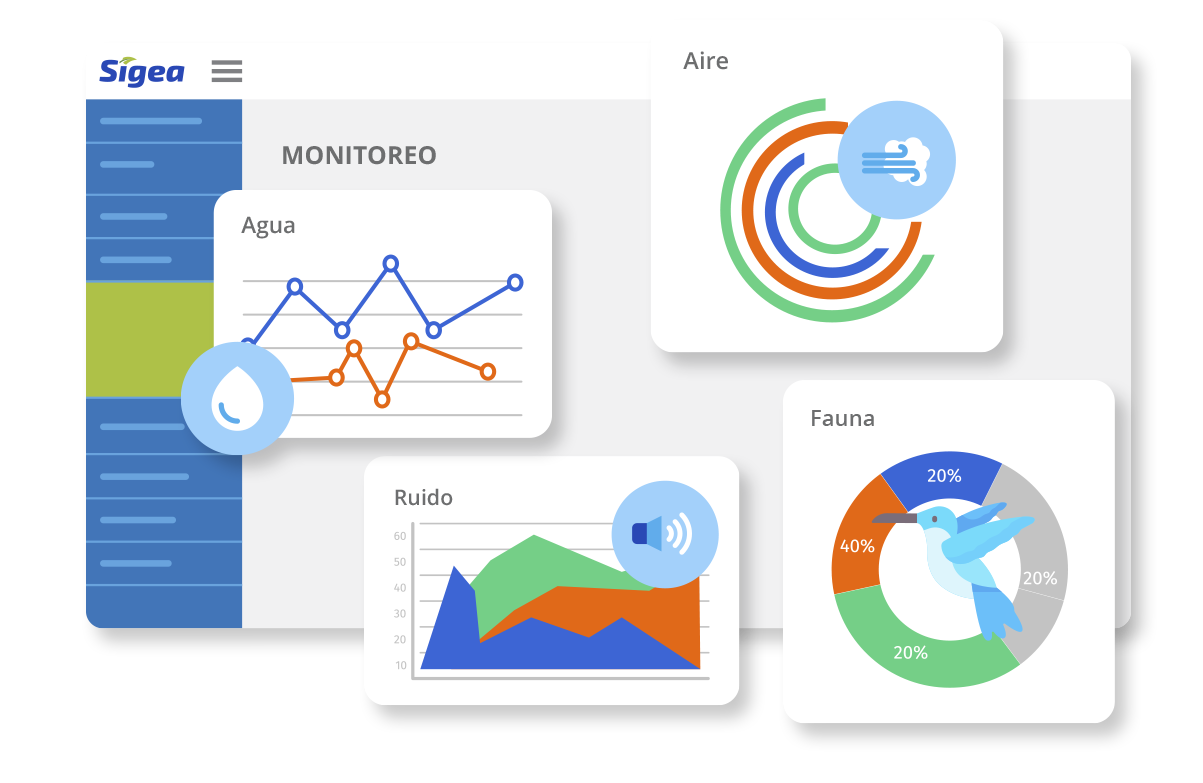 Monitoreo Ambiental Integral